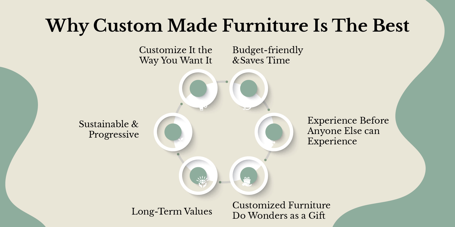 6 Reasons Why Custom-Made Furniture Is the Best for Every Home - Rare ...
